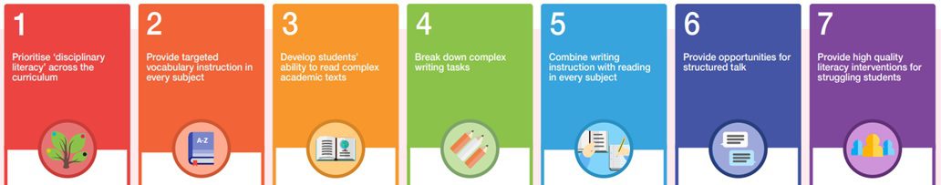 What is Literacy? - Bluecoat Sixth Form