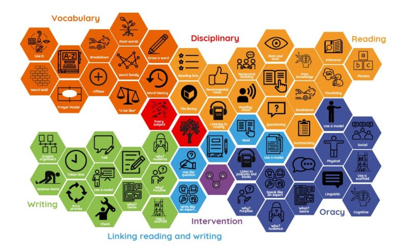 What is Literacy? - Bluecoat Sixth Form