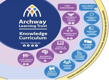 Teaching and Learning Framework - Bluecoat Sixth Form